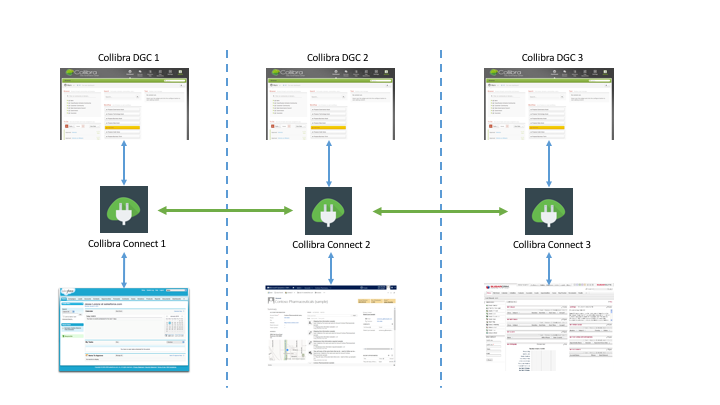 联邦架构解释| Collibra新万博移动客户端 - 新万博客户端app,新万博移动客户端,manbetx1.0下载
