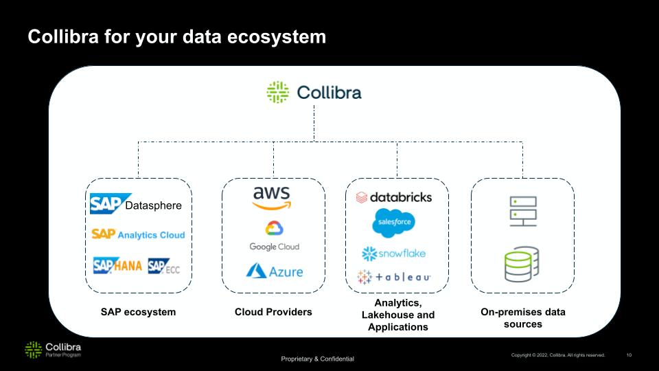 SAP和Coll新万博移动客户端ibra:简化复杂的数据生态系统| Collibra - 新万博客户端app,新万博移动客户端 ...