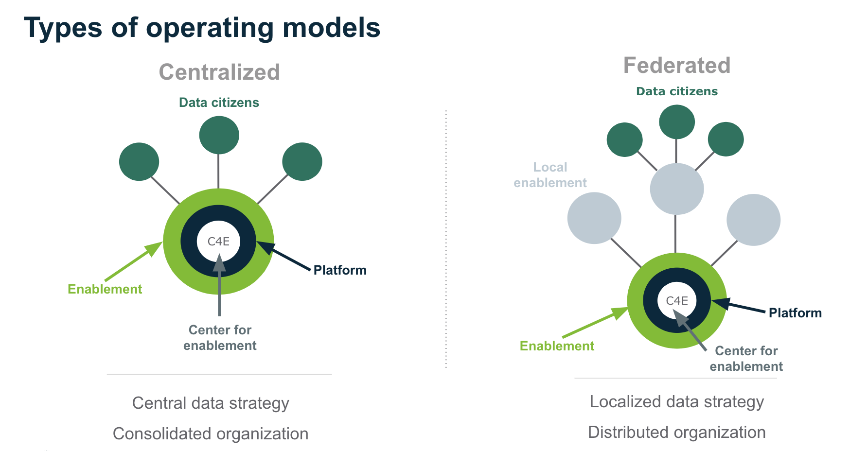 数据治理运行模型和图标| Collibra新万博移动客户端 - 新万博客户端app,新万博移动客户端,manbetx1.0下载