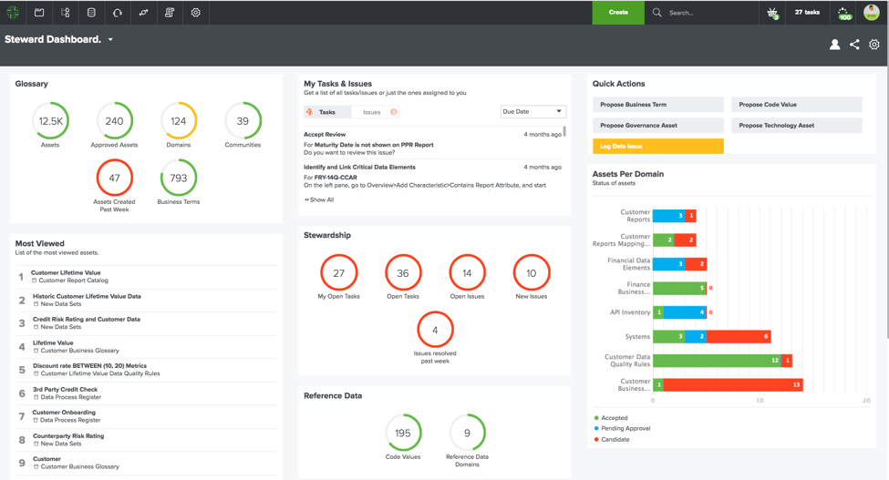 数据治理的最佳实践与Kickstart程序|新万博移动客户端Collibra - 新万博客户端app,新万博移动客户端,manbetx1.0下载